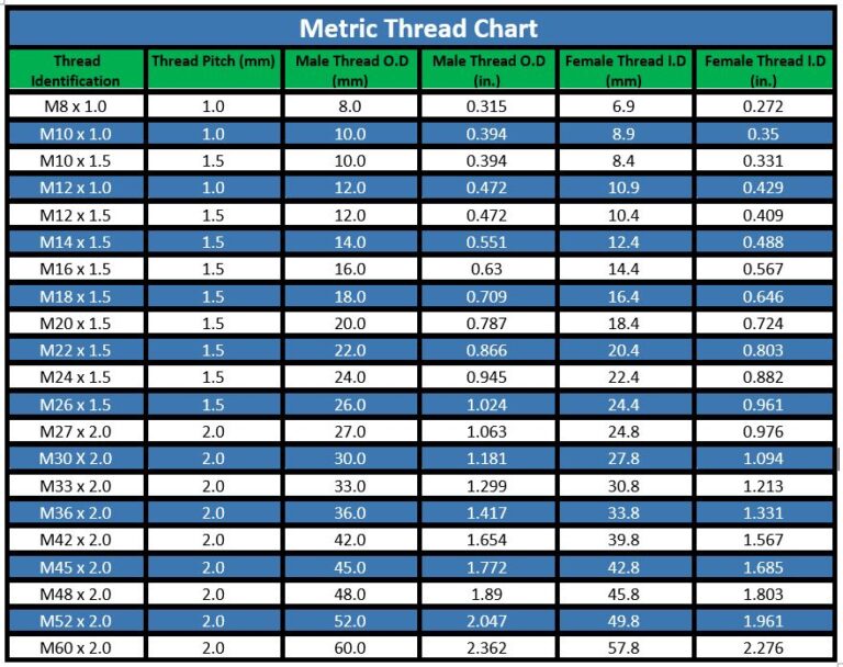 Metric Hydraulic Fittings DIN JIS And Komatsu Rubber Specialties Metric Hydraulic Fittings DIN JIS And Komatsu Rubber Specialties